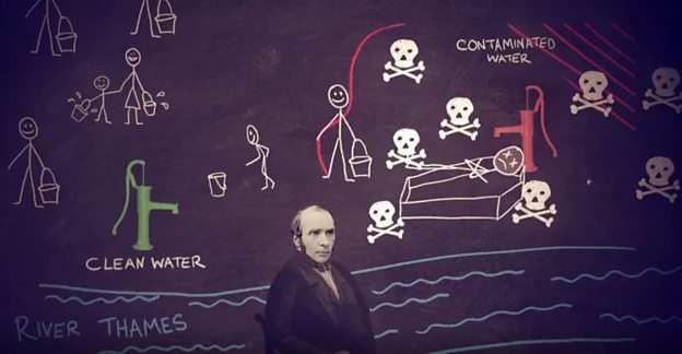 KS3 / GCSE History: Louis Pasteur and Robert Koch - The emergence of ...