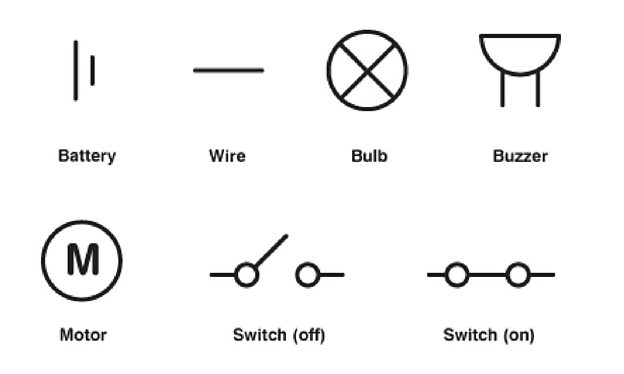 Learn how to draw electrical symbols and diagrams - BBC Bitesize