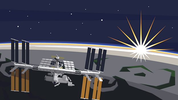 Space - KS2 Topic - BBC Bitesize