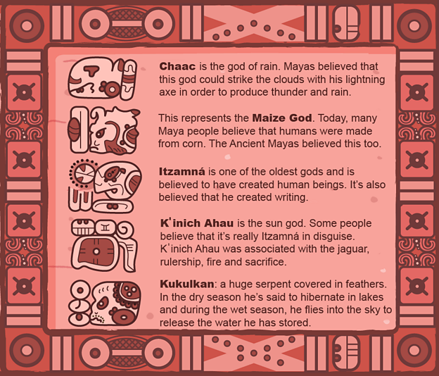 What did the ancient Maya believe? - BBC Bitesize