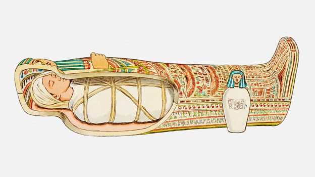 How to make a mummy - BBC Bitesize