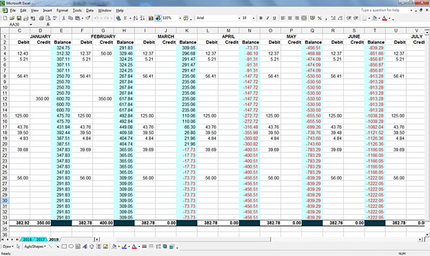 Spreadsheets - Technology in finance - Higher Business management ...