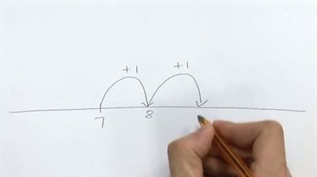 How can negative numbers be used? - BBC Teach