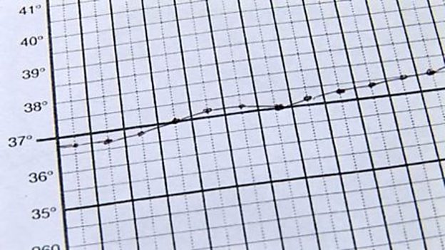 How to use averages - BBC Teach