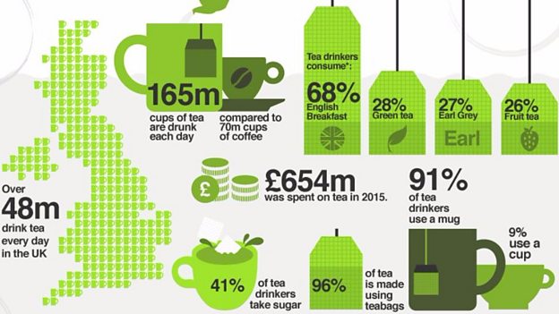 What's the formula for a perfect cup of tea? - BBC Teach