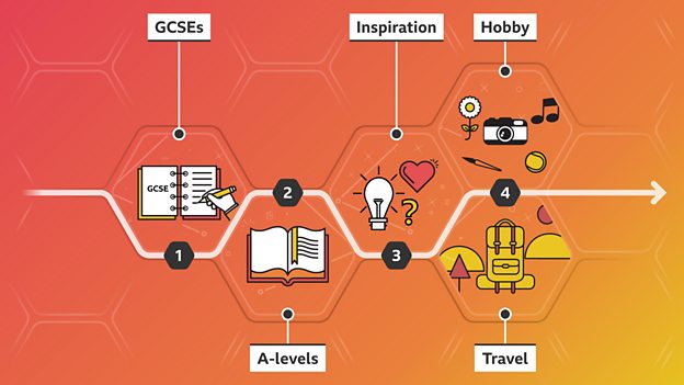 How to be a filmmaker and vlogger - BBC Bitesize