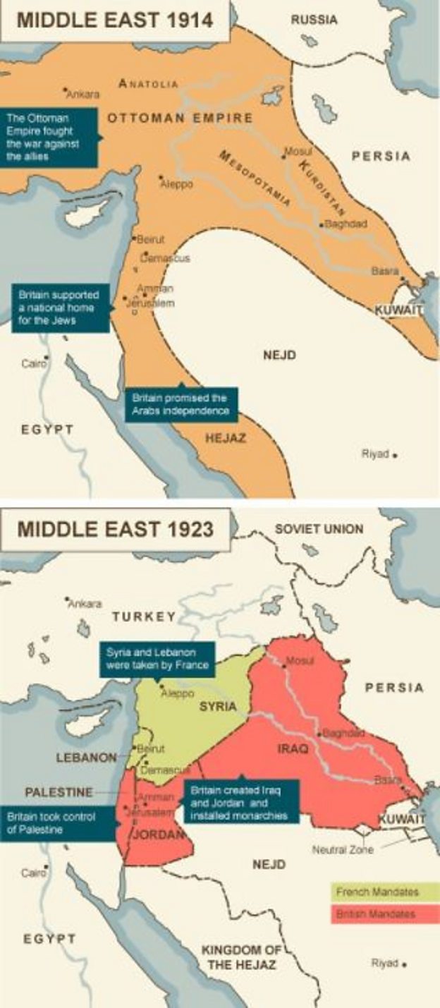 What happened in the Middle East after WW1? - BBC Teach