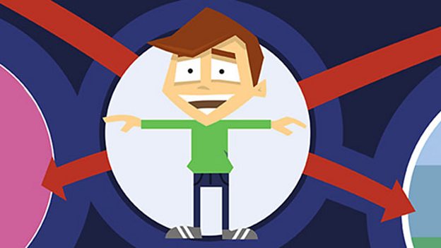 All about me - KS1 The World Around Us - BBC Bitesize