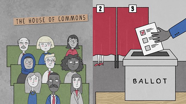 Communism - BBC Teach