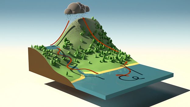 Primary Geography: Rivers - BBC Teach