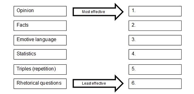 Writing a speech - English - Learning with BBC Bitesize