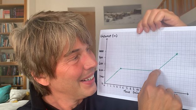 Relative speed - BBC Teach