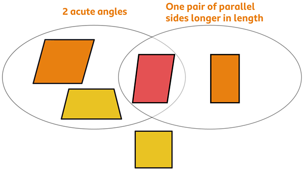 Classifying quadrilaterals - Maths - Learning with BBC Bitesize