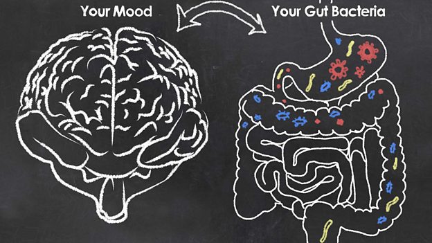 How diet can affect your mental wellbeing - BBC Food