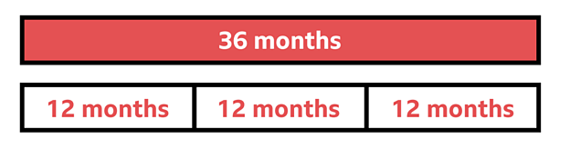Converting time intervals - Maths - Learning with BBC Bitesize