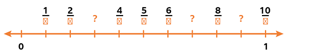 Fractions on a number line - Maths - Learning with BBC Bitesize