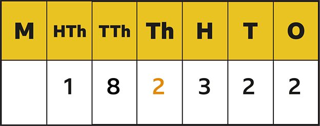 Rounding numbers to a million - Maths - Learning with BBC Bitesize