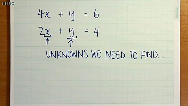 Algebra - National 4 Maths - BBC Bitesize