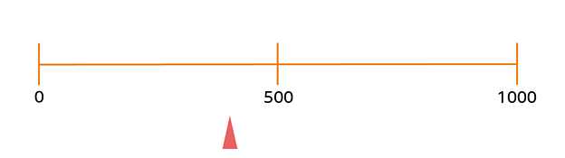 Number line to 100 and 1000 - Maths - Learning with BBC Bitesize