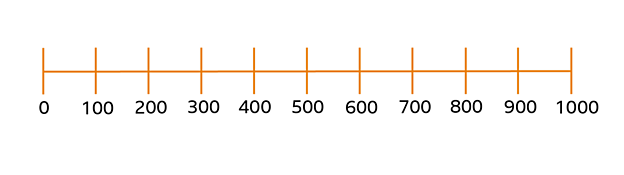 Number line to 100 and 1000 - Maths - Learning with BBC Bitesize