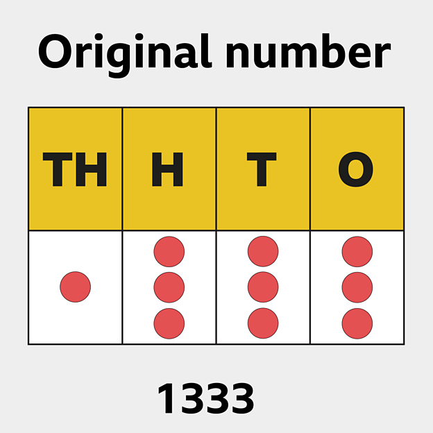 find-1-10-100-and-1000-more-or-less-maths-learning-with-bbc