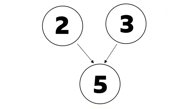 First, then, now (addition) - Maths - Learning with BBC Bitesize