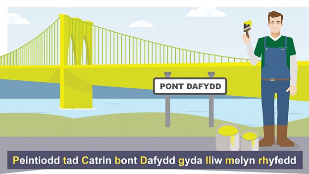 Treiglad meddal: rhagenwau - Cymraeg - Cyfnod Allweddol 2 - BBC Bitesize