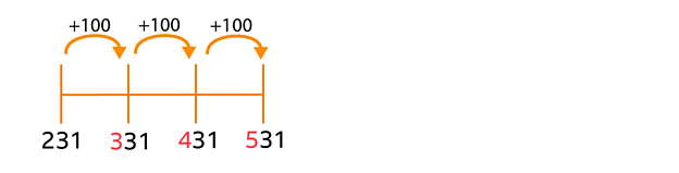 Counting in 100s - Maths - Learning with BBC Bitesize