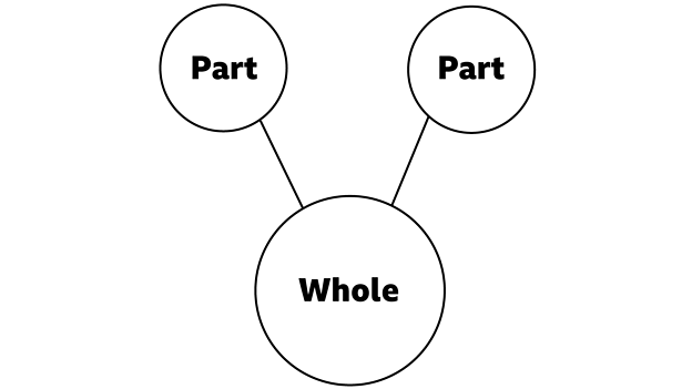 Addition and subtraction using part-whole models - Maths - Learning ...