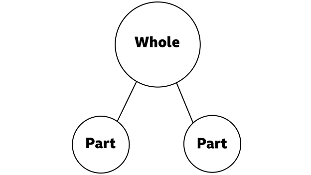 Addition and subtraction using part-whole models - Maths - Learning ...