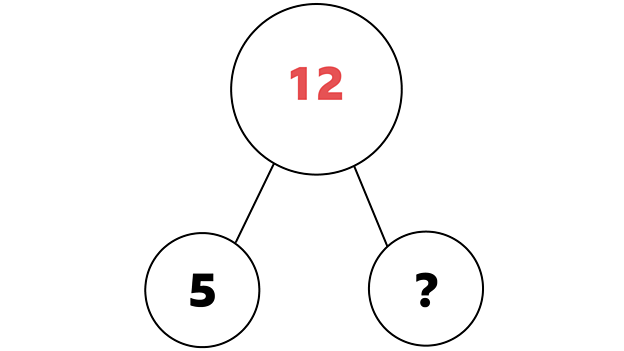 Addition and subtraction using part-whole models - Maths - Learning ...
