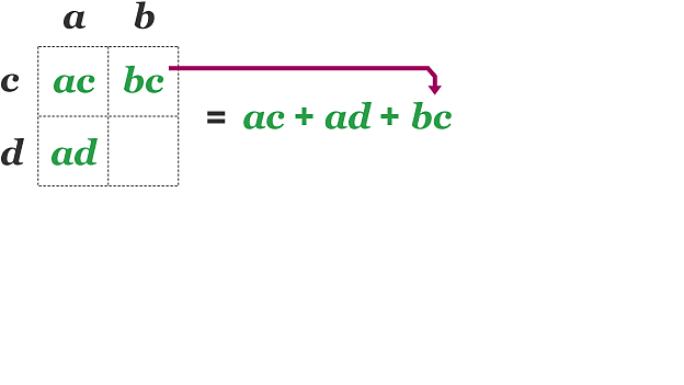 Bracket x bracket - BBC Bitesize