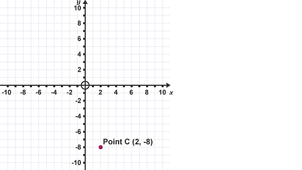 Coordinates - BBC Bitesize