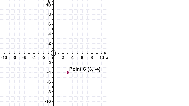 Coordinates - BBC Bitesize