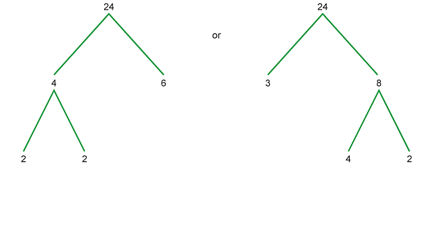Prime numbers, factors and multiples - BBC Bitesize
