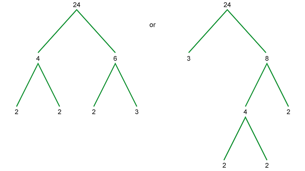 Prime numbers, factors and multiples - BBC Bitesize