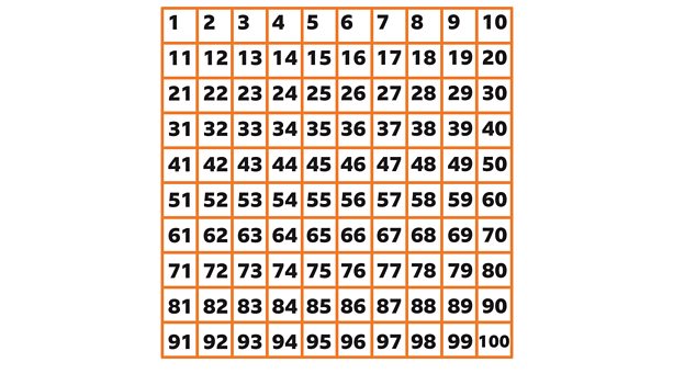 Find one more and one less up to 100 - Maths - Learning with BBC Bitesize