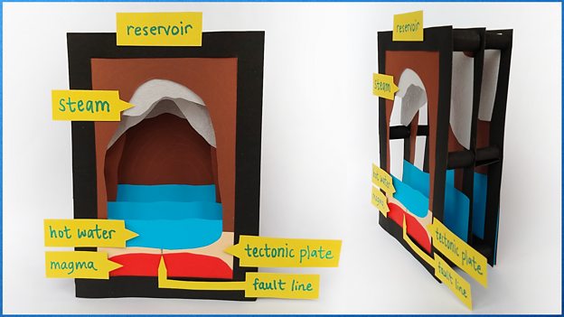 Make a 3D layered scene - BBC Bitesize