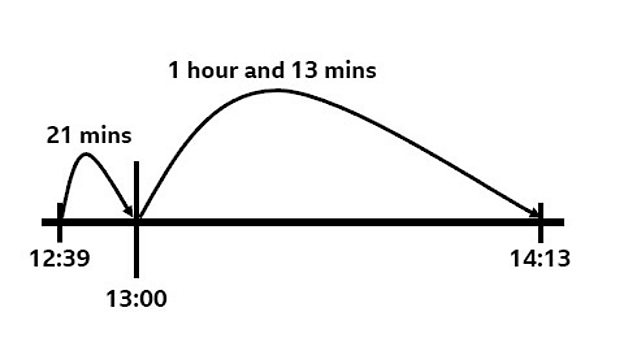 Timetables - Maths - Learning with BBC Bitesize