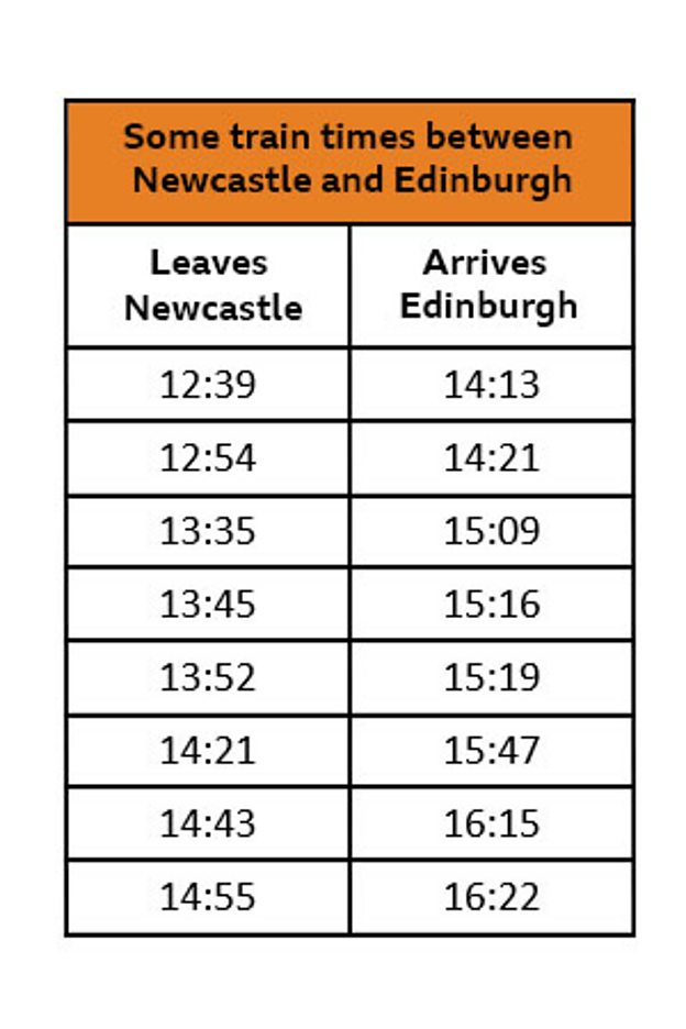 Timetables - Maths - Learning with BBC Bitesize