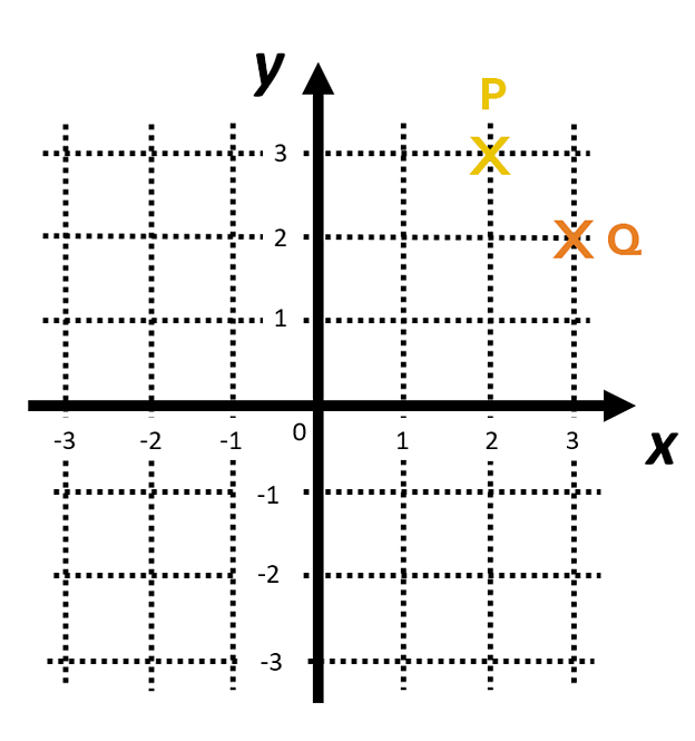 Describe positions in the four quadrants - Maths - Learning with BBC ...