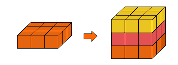 What is volume? - BBC Bitesize