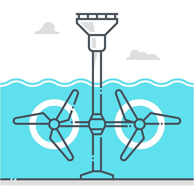 Energy - BBC Bitesize