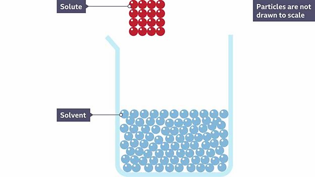 Dissolving - BBC Bitesize