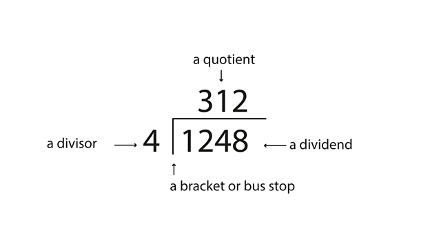 Divide up to 4 digits by 1 digit - Maths - Learning with BBC Bitesize