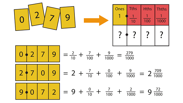 Thousandths as decimals - Maths - Learning with BBC Bitesize
