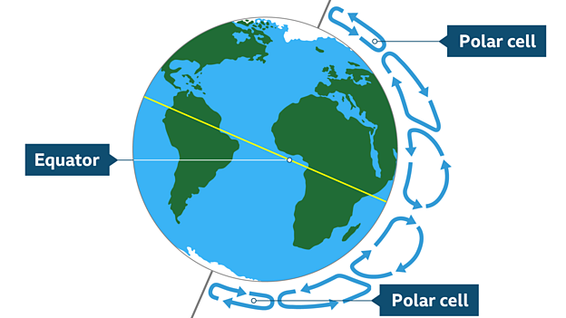 Climate - KS3 Geography - BBC Bitesize