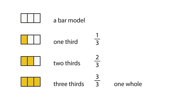 Fractions greater than 1 - Maths - Learning with BBC Bitesize