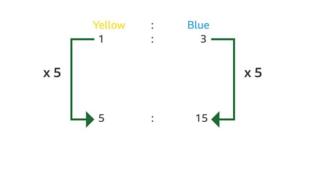 Ratio - Ratio and proportion - KS3 Maths - BBC Bitesize