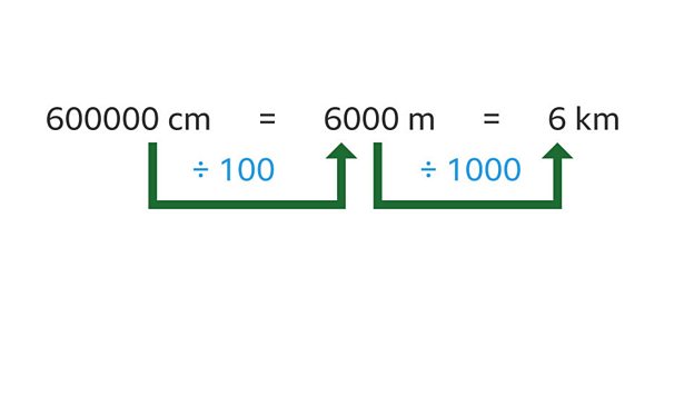 Map Scales - BBC Bitesize